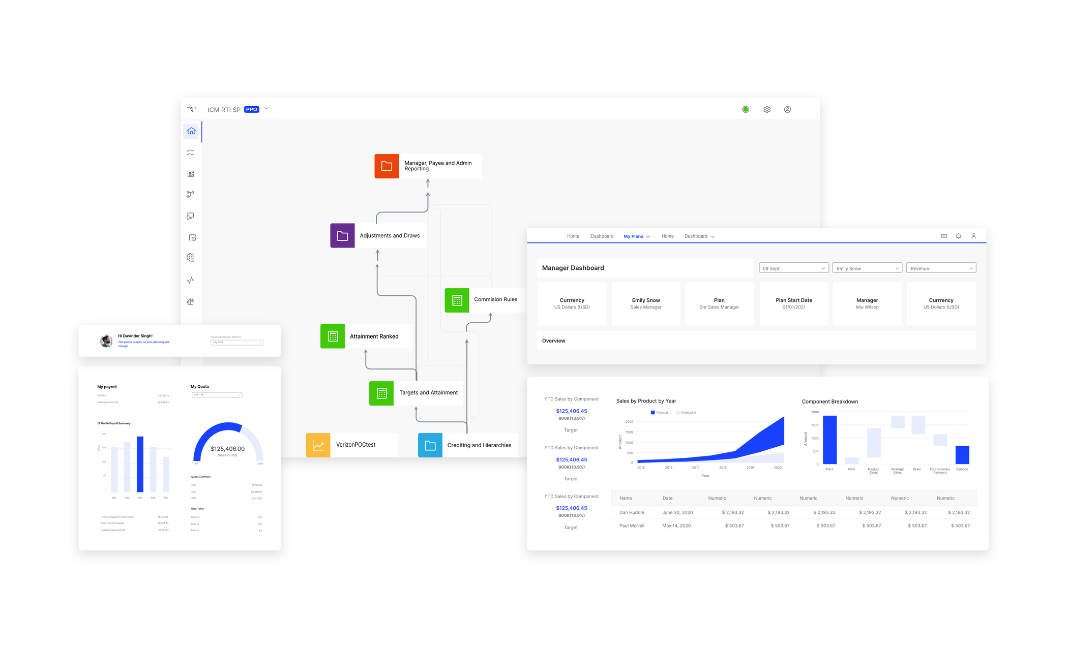 Varicent ICM as SPM tool - Polarys Polska