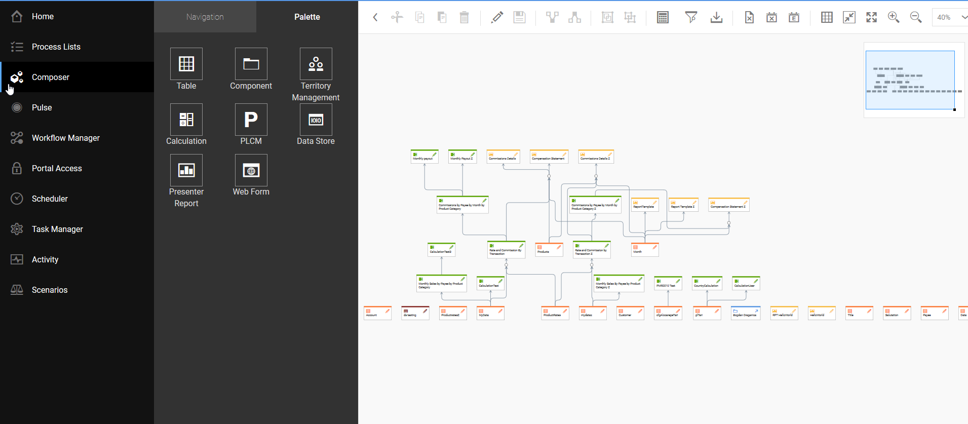 Varicent ICM as SPM tool - Polarys Polska